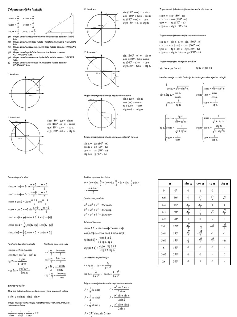 Matematika - Trigonometrijske Funkcije | PDF