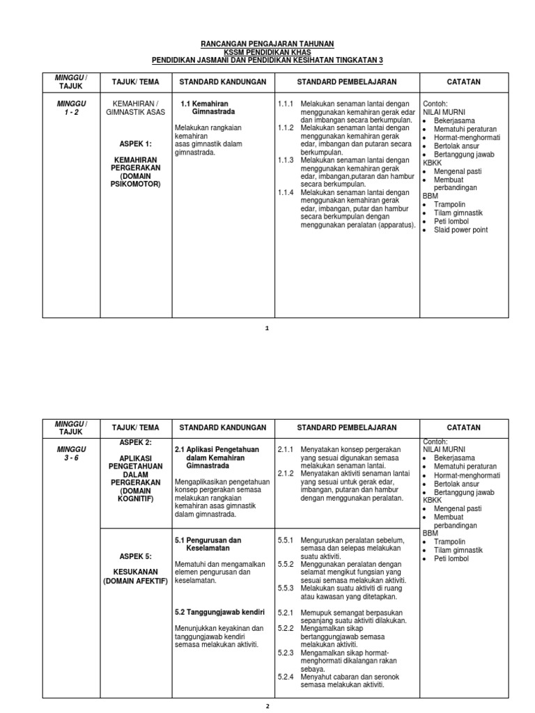 RPT KSSMPK Pend Jasmani Kesihatan Ting 3 2018 | PDF