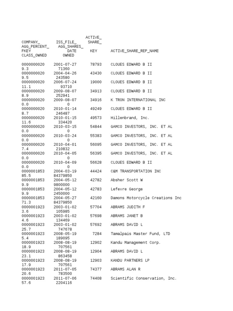 Activists List | Download Free PDF | Corporate Law | New York Stock ...