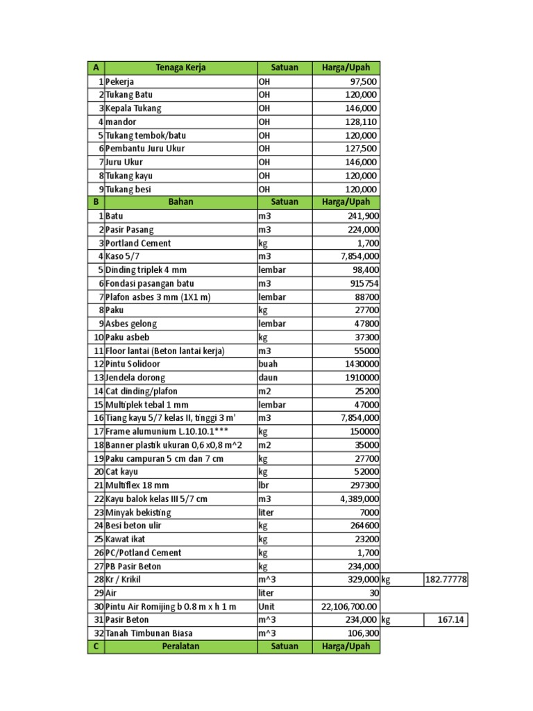 Contoh Perhitungan RAB Hehe | PDF