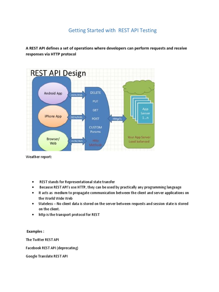 Getting Started With REST API Testing | PDF