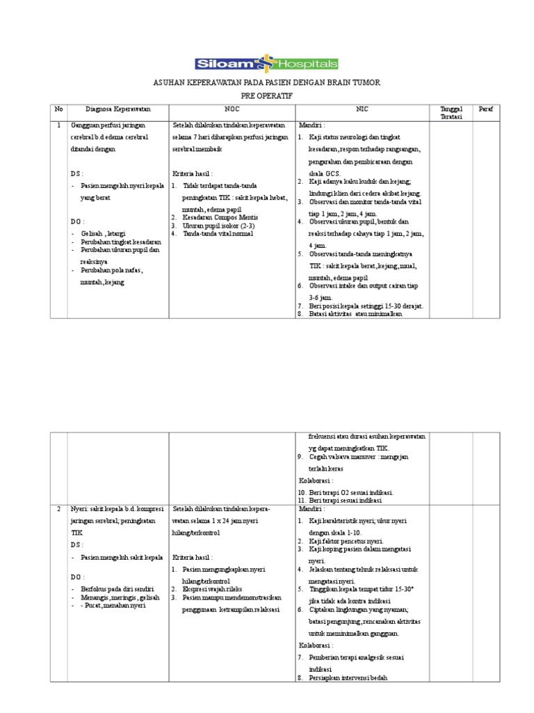 NCP Asuhan Keperawatan Pada Pasien Dengan Brain Tumor | PDF