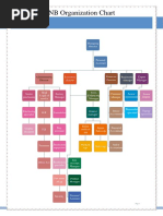 Organogram Hospital | PDF