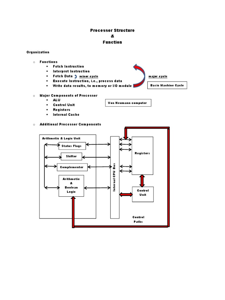 Processor Structure and Function Overview | PDF | Central Processing Unit | Computer Hardware