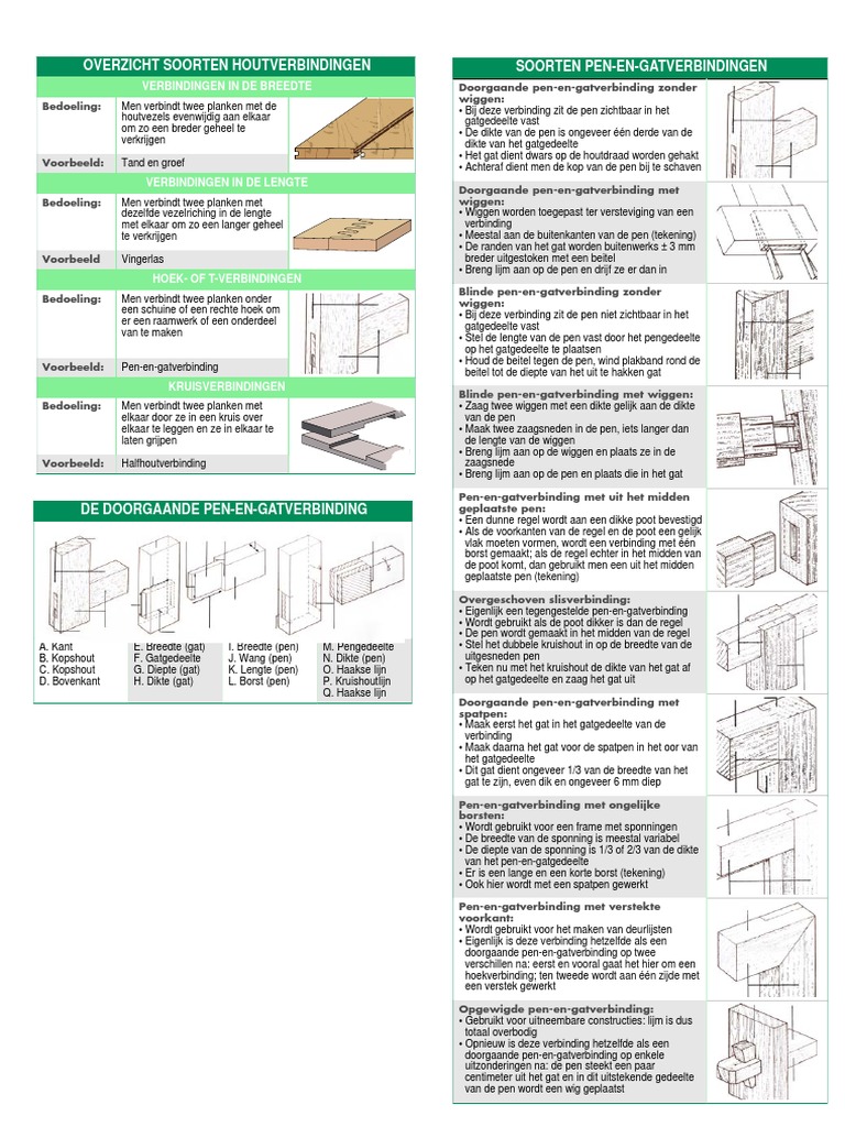 Soorten Houtverbindingen | PDF