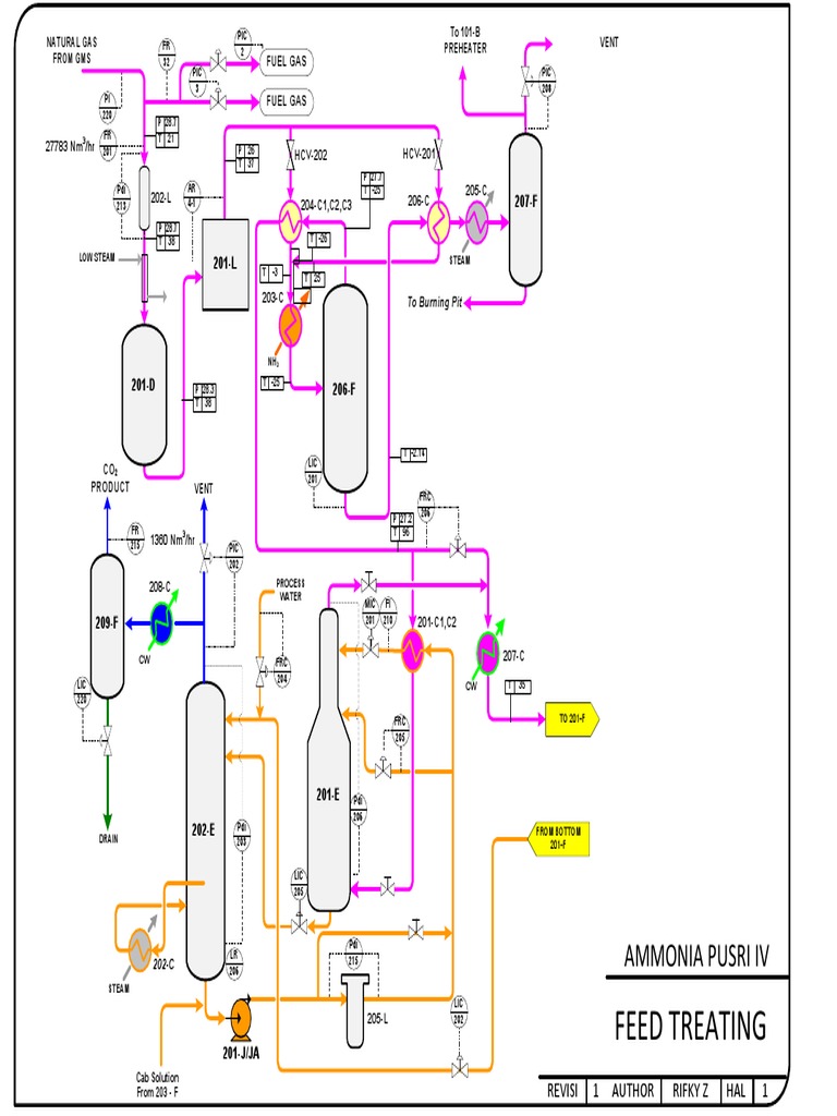 Process Flow Diagram for Ammonia Purification Unit | PDF | Chemical ...