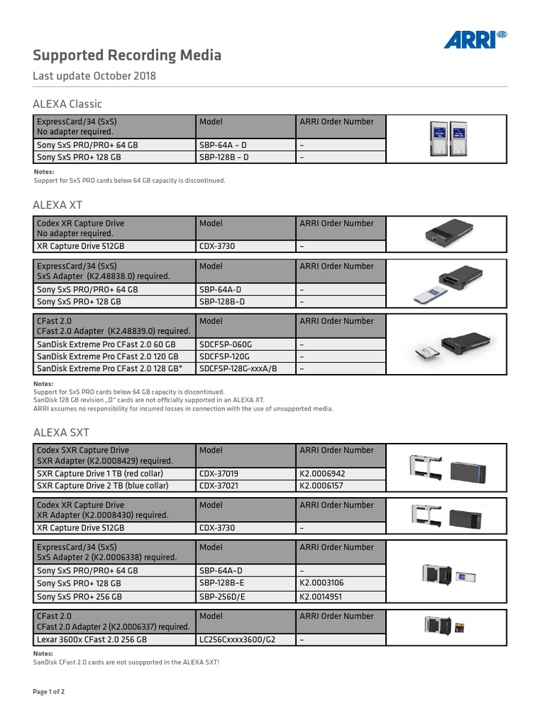 2018 10-11 Supported Recording Media Overview | PDF | Recording Devices ...