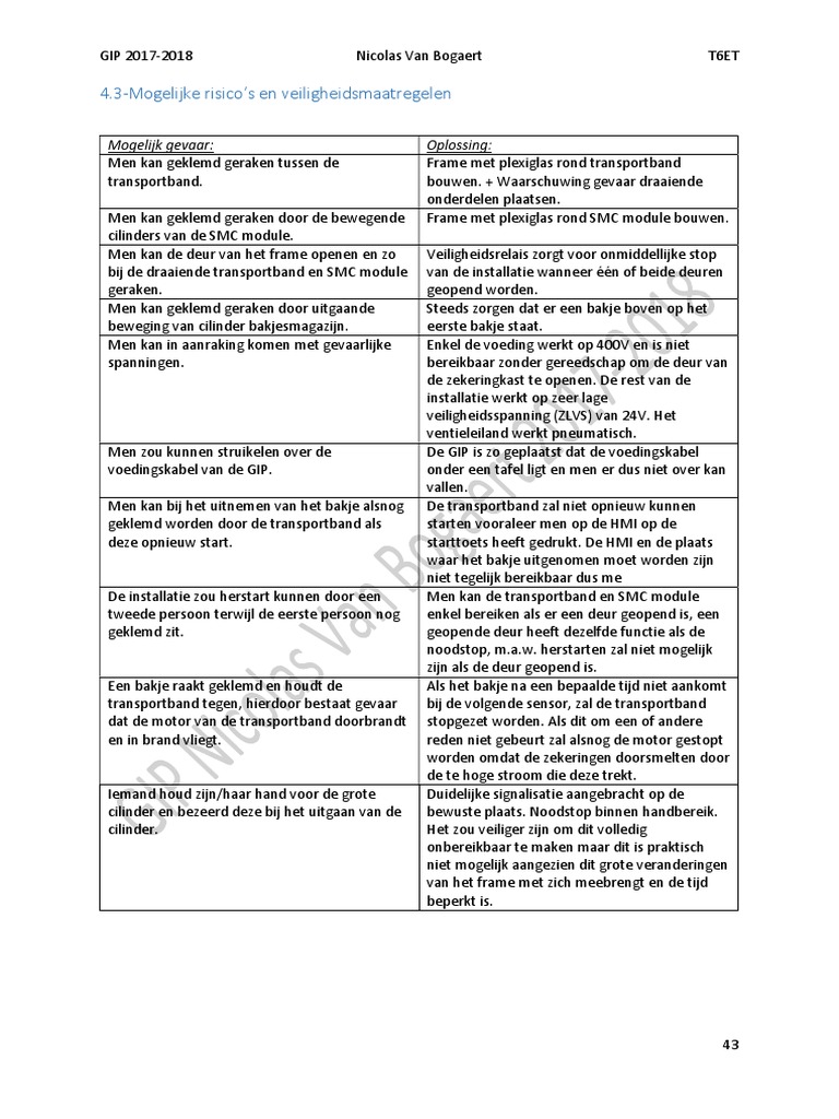 Risicoanalyse Gip | PDF