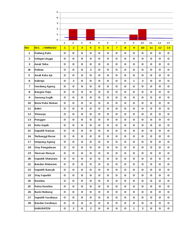Contoh Pws SKDR | PDF