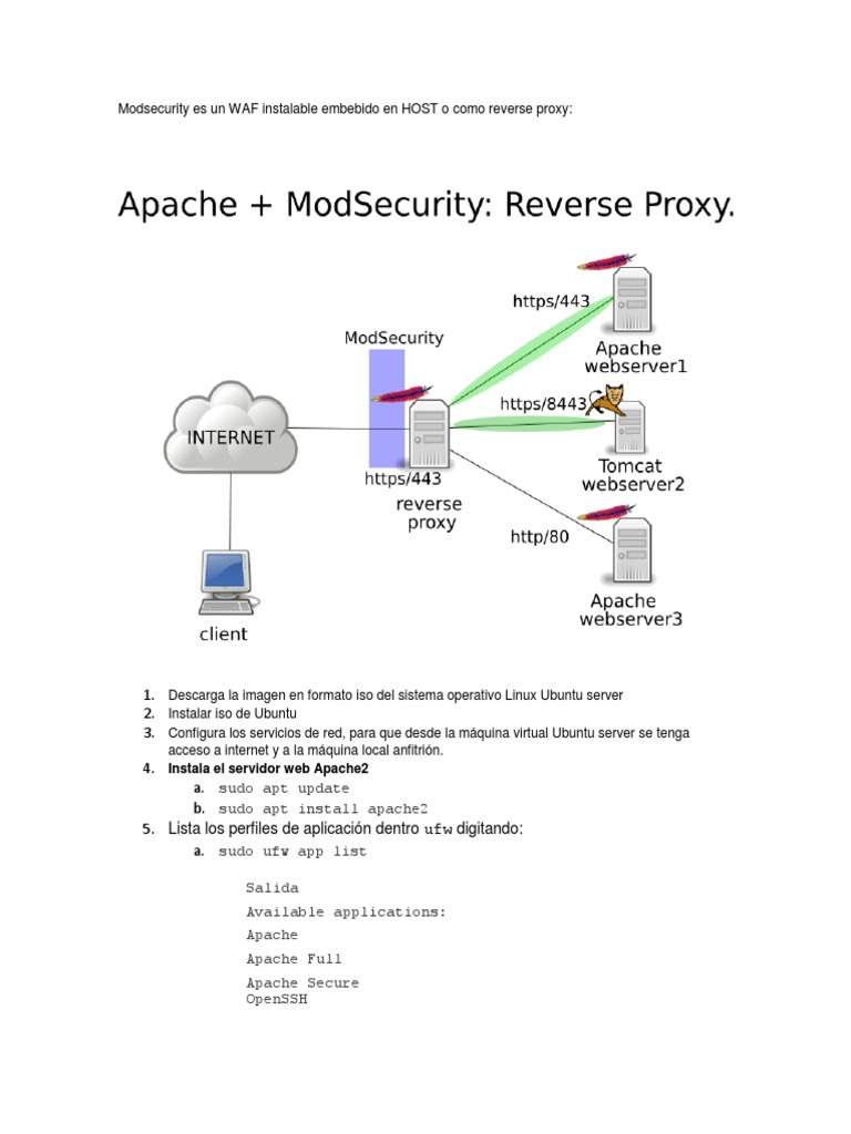 Laboratorio Waf | PDF | Servidor HTTP Apache | Servidor web