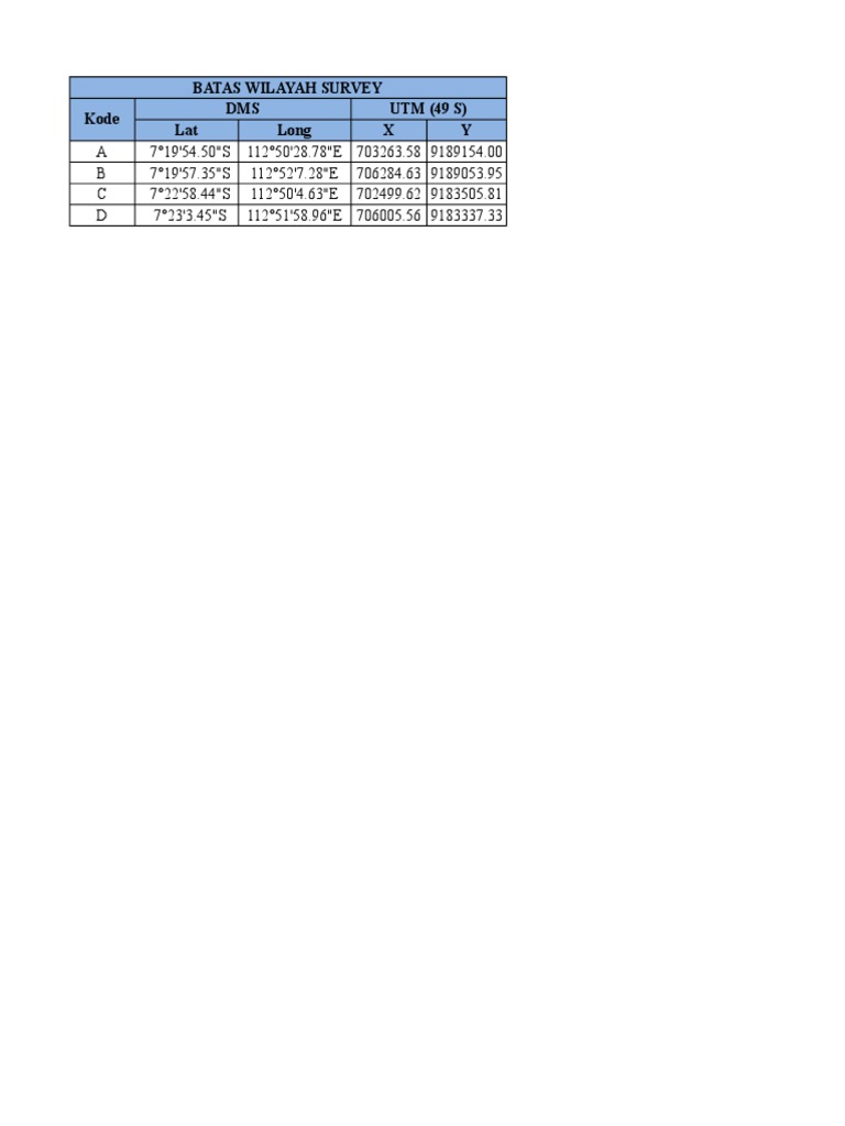 Batas Wilayah Survey Kode DMS UTM (49 S) Lat Long X Y | PDF