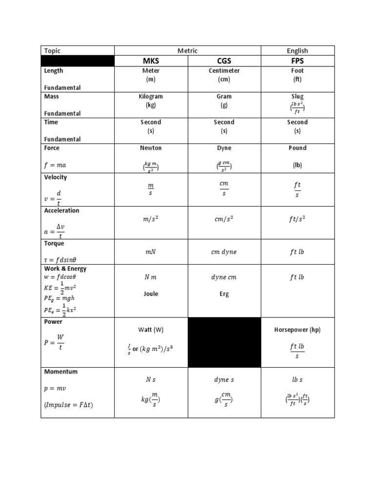 Comparing Units Across Metric, CGS, and FPS Systems of Measurement ...