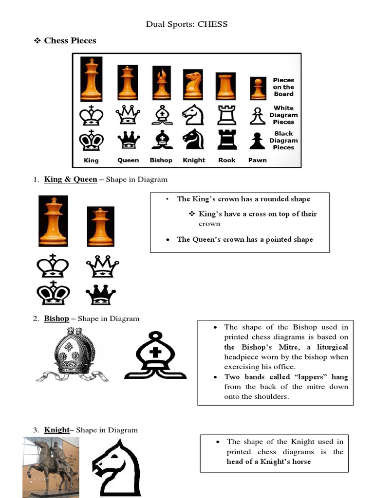 Dual Sports: CHESS Chess Pieces | PDF | Competitive Games | Traditional ...