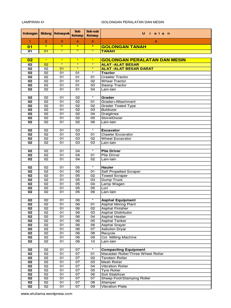 Kode Inventaris Barang 02 02 10 Golongan Peralatan Dan Mesin PDF | PDF