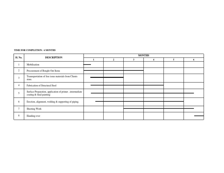 Godown Work - Bar Chart | PDF