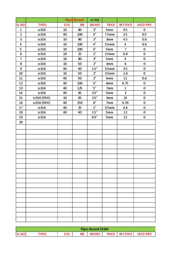 SL - No Types SCH NB Inches Thick in Stock Used Pipe Pipes Record | PDF