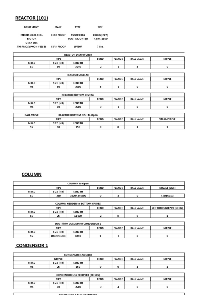 REACTOR (101) : Reactor Dish To Open Pipe | PDF | Pipe (Fluid ...