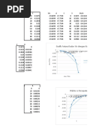 IEEE 5 Bus Data | PDF