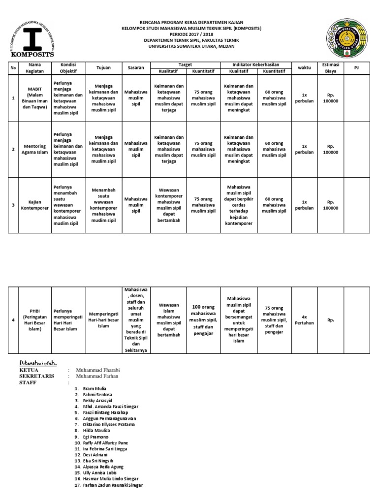 Contoh Format Draft Program Kerja Kajian | PDF