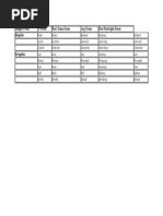 Threadolet and Threadolet Dimensions | PDF | Pipe (Fluid Conveyance ...