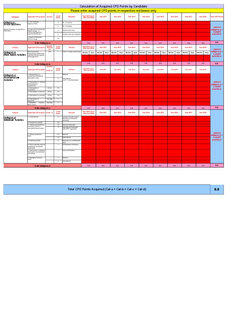 CPD Points Calculation Guide | PDF | Postgraduate Education | Doctor Of ...