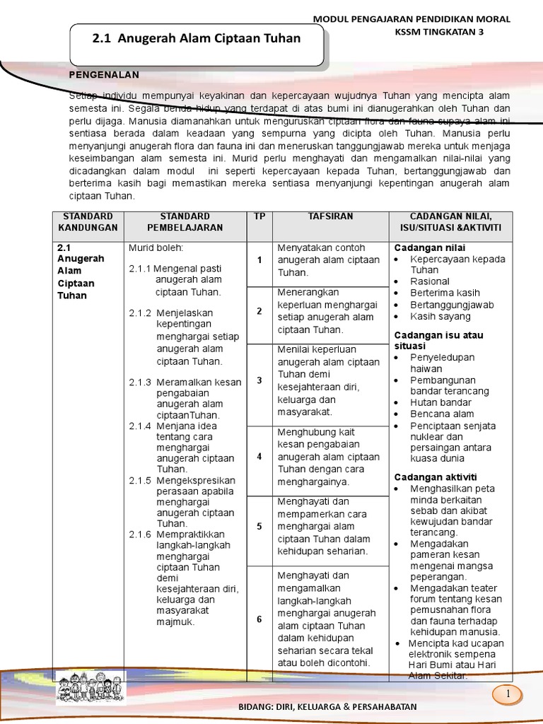 Contoh RPH Lengkap P.moral Tingkatan 3 | PDF