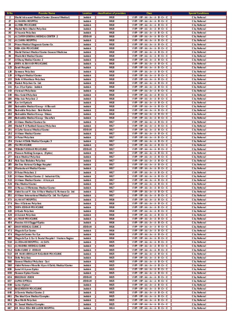 Medgulf Class C - Network Provider | PDF