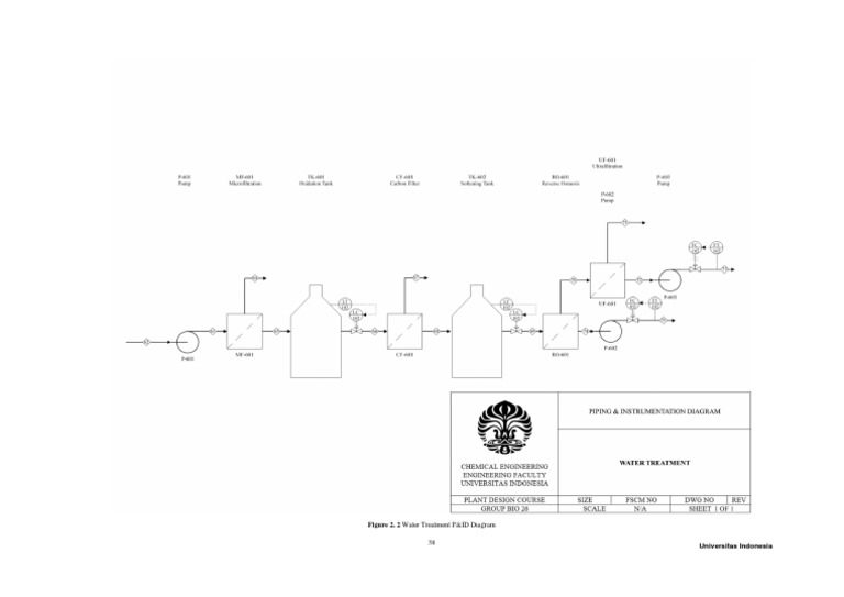 Water Treatment P&ID Diagram | PDF