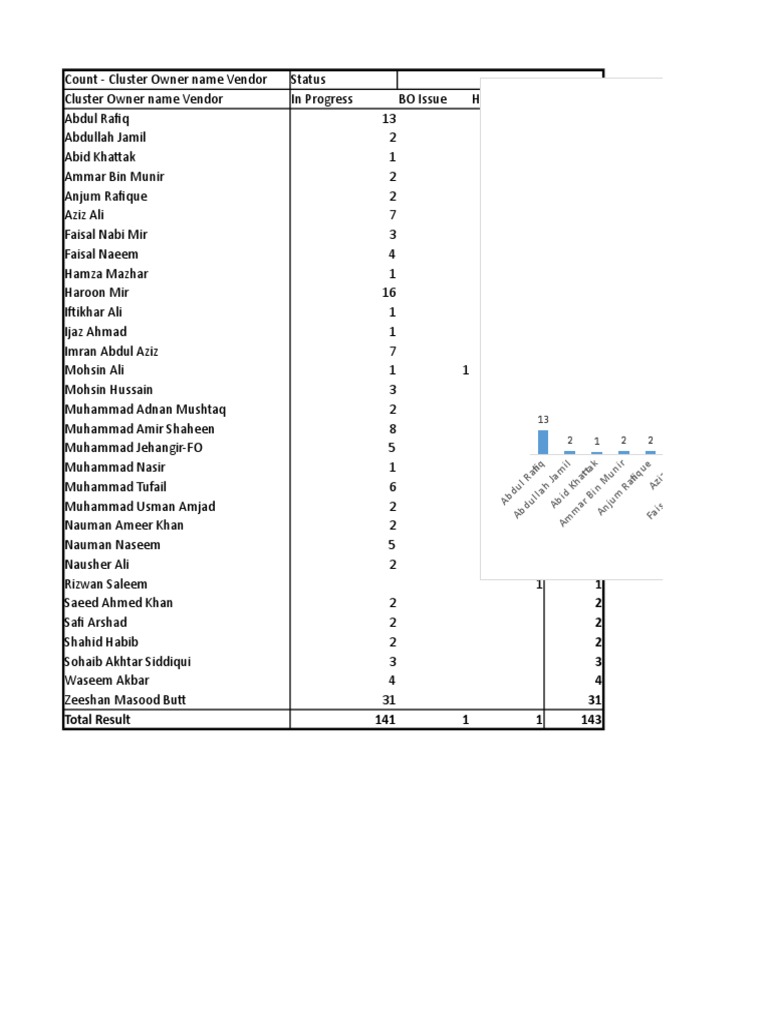 Pending Cases Quality Issues | PDF