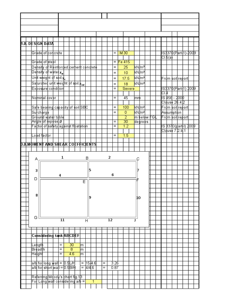 Design of Tank | PDF | Area | Triangle