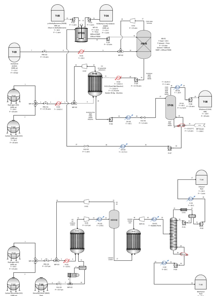 Flowsheet Pembuatan Ethanol | PDF