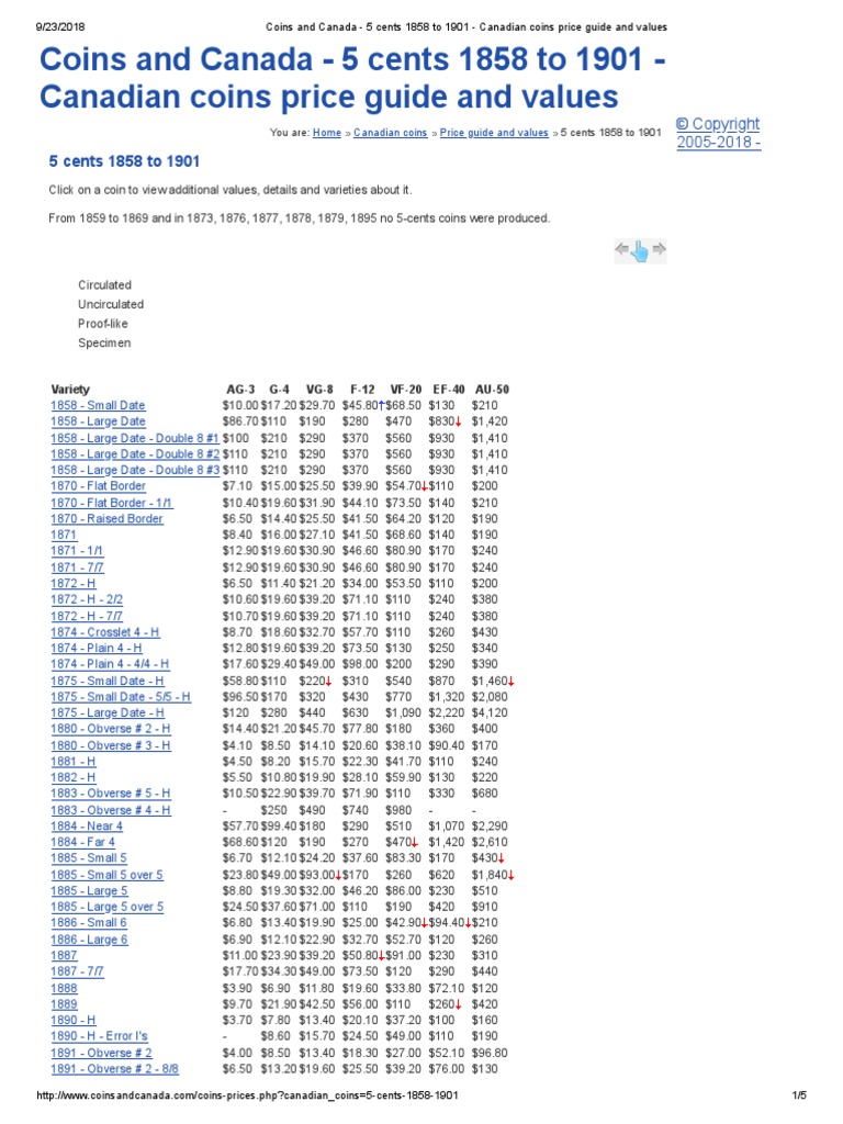 Coins and Canada - 5 Cents 1858 To 1901 - Canadian Coins Price Guide ...