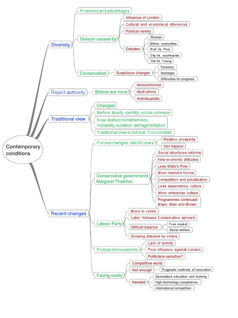 Navigating Divisions and Diversity in Modern Britain: An Analysis of ...