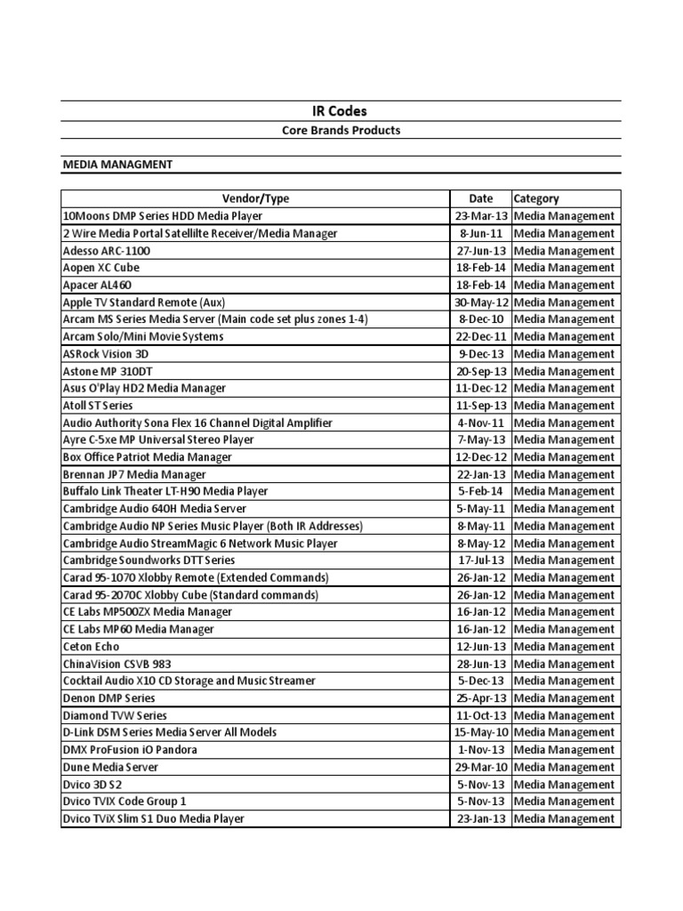 Ir Codes 10 02 14 | PDF | High Definition Television | Digital Video Recorder