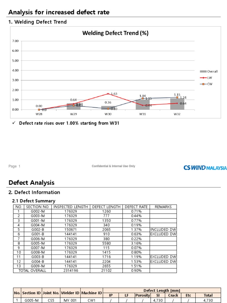 Analysis For Increased Defect Rate | PDF | Joining | Welding