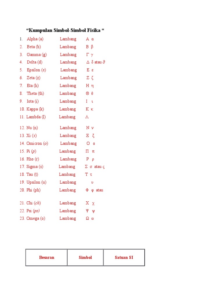 Kumpulan Simbol | PDF