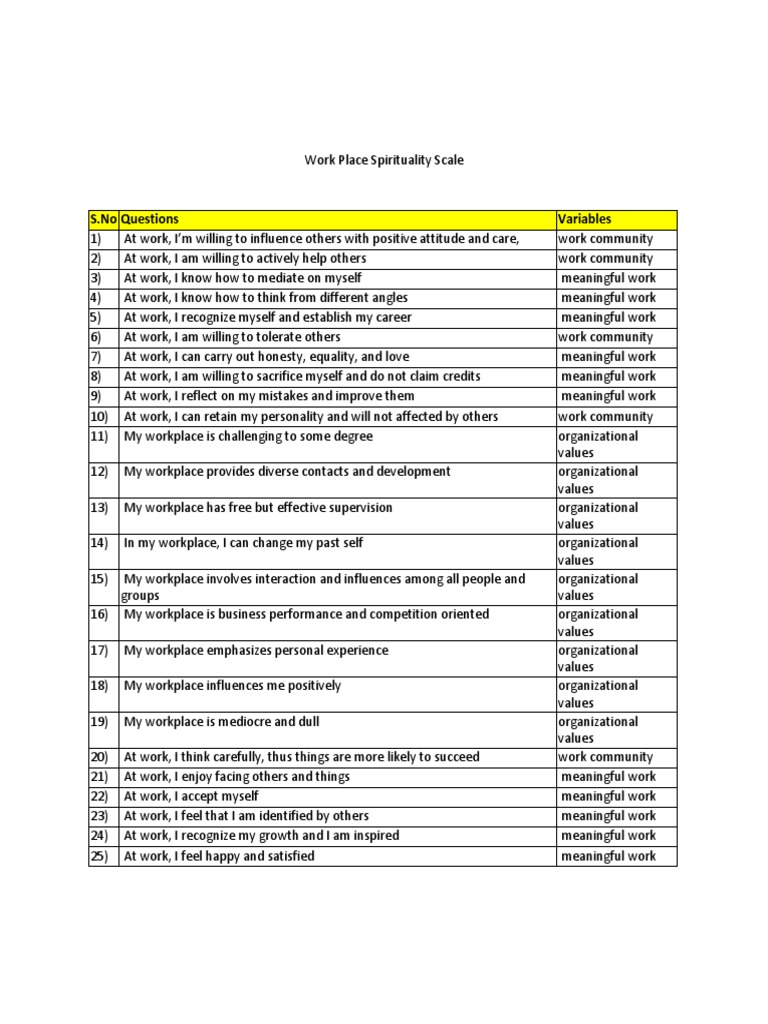 Work Place Spirituality Scale | PDF | Value (Ethics) | Spirituality