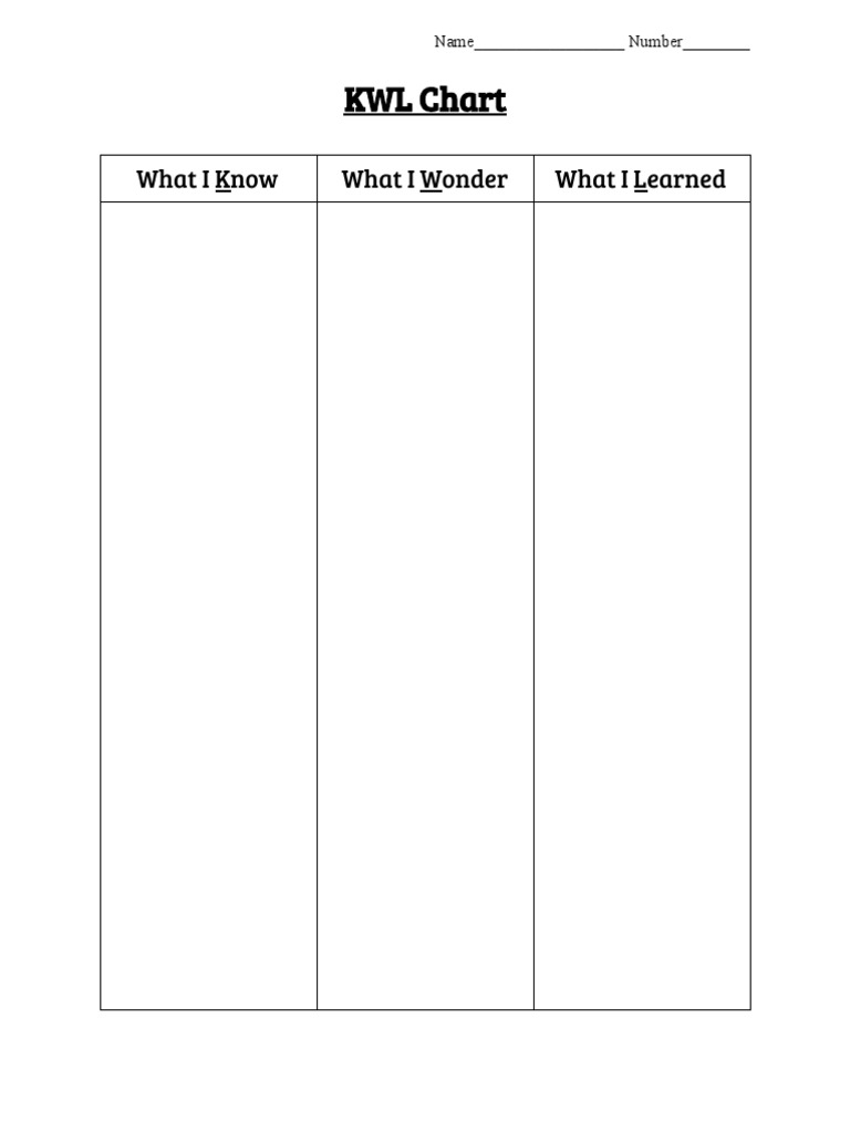 KWL Chart | PDF