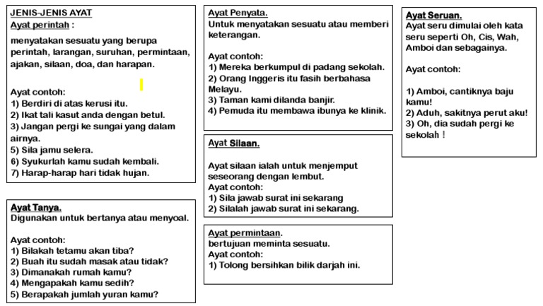 Jenis Ayat Nota | PDF