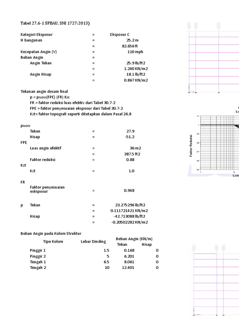Beban Angin | PDF