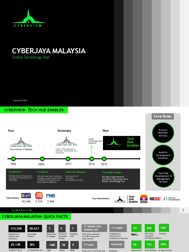 Cyberview SB Corporate Presentation | PDF | Sustainability | Business