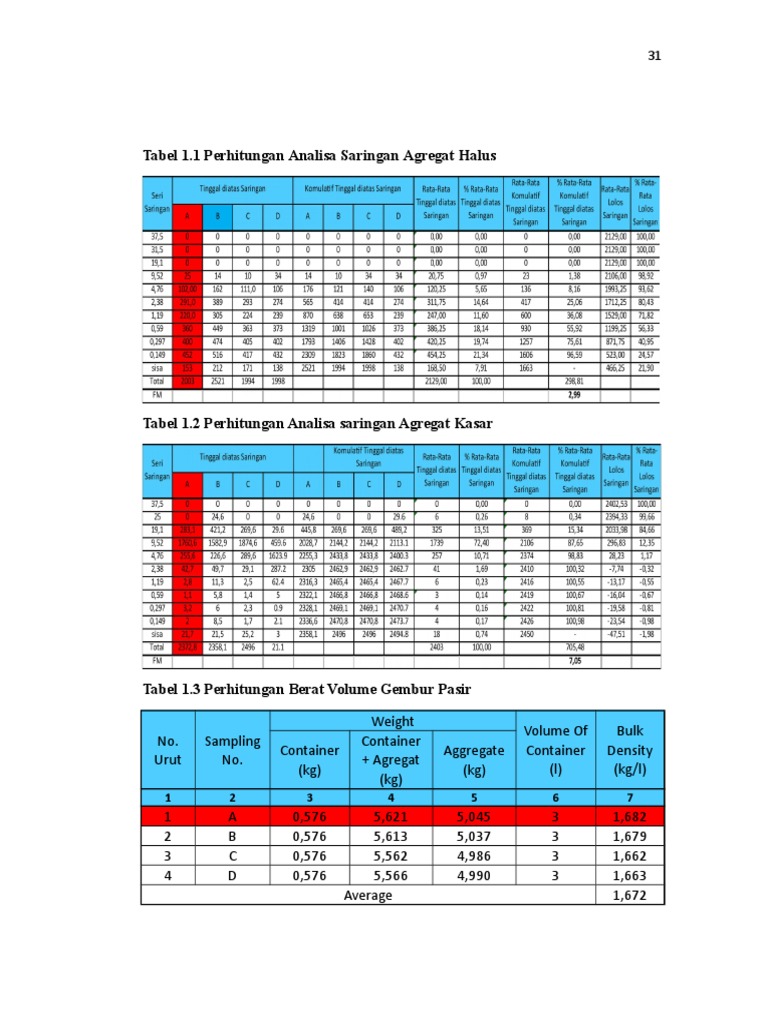 Analysis of Aggregate Gradation, Bulk Density, and Specific Gravity for Sand and Gravel Samples ...