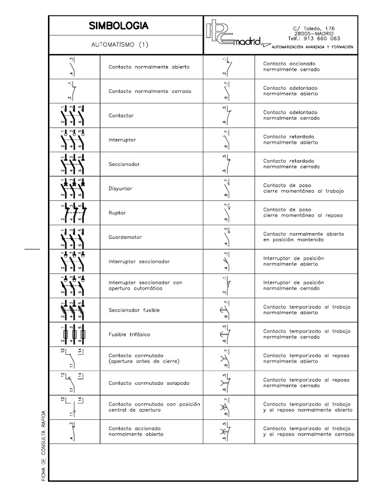 Simbología automatismos.pdf