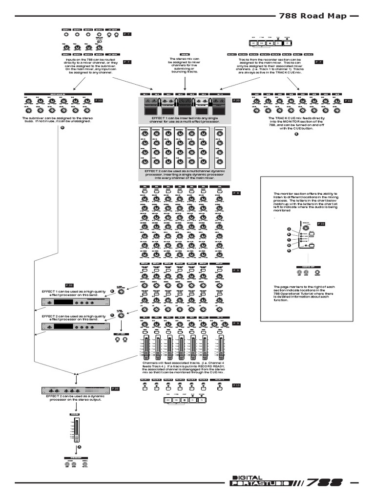 788 Road Map PDF | PDF | Sound Production Technology ...