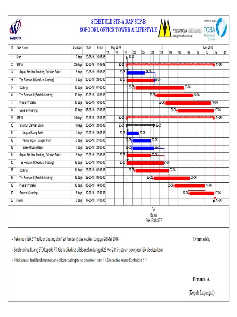 Schedule STP-GWT - Rev1 (Nyoba) | PDF