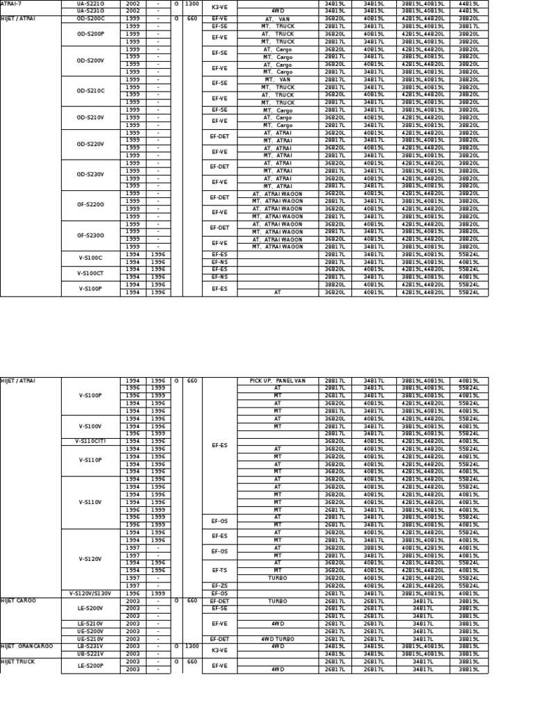 Battery Catalog | PDF | Automotive Industry | Vehicle Industry