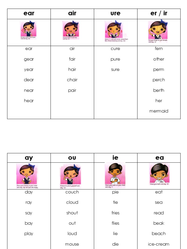 Year 2 Phonics | PDF | Nature