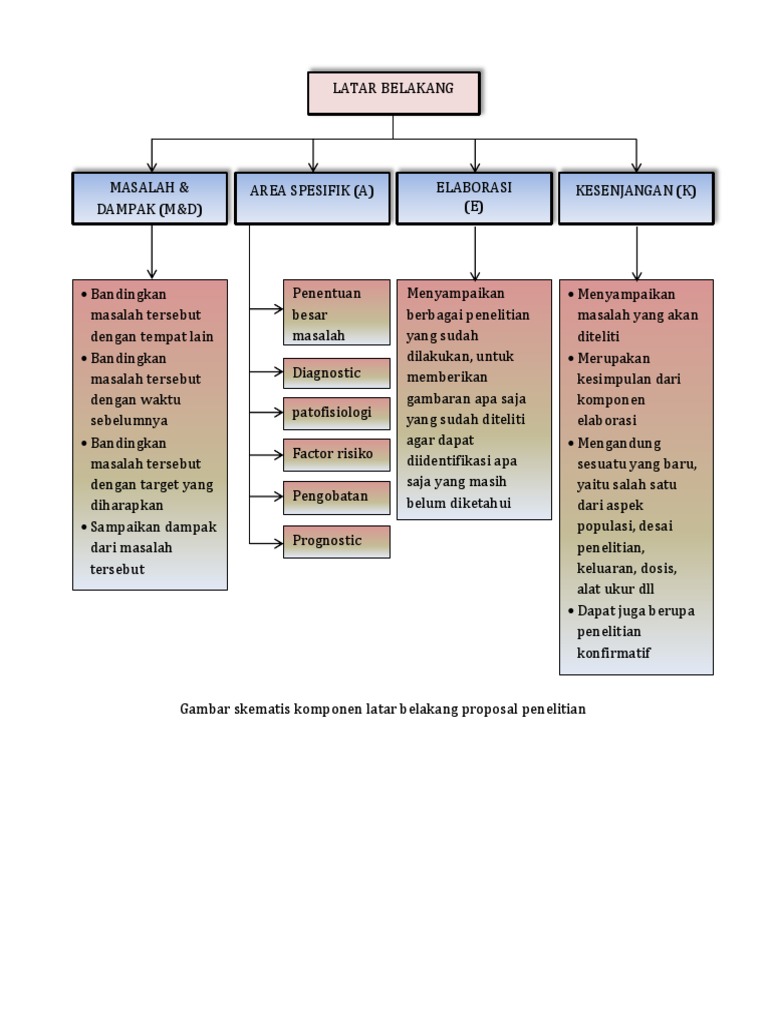 Skema Komponen Latar Belakang | PDF
