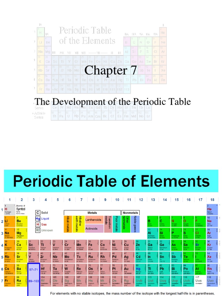 The Development of The Periodic Table | PDF | Chemical Elements ...