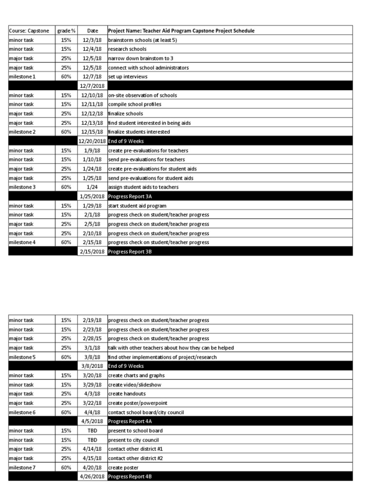 Project Timeline | PDF | Behavior Modification | Learning